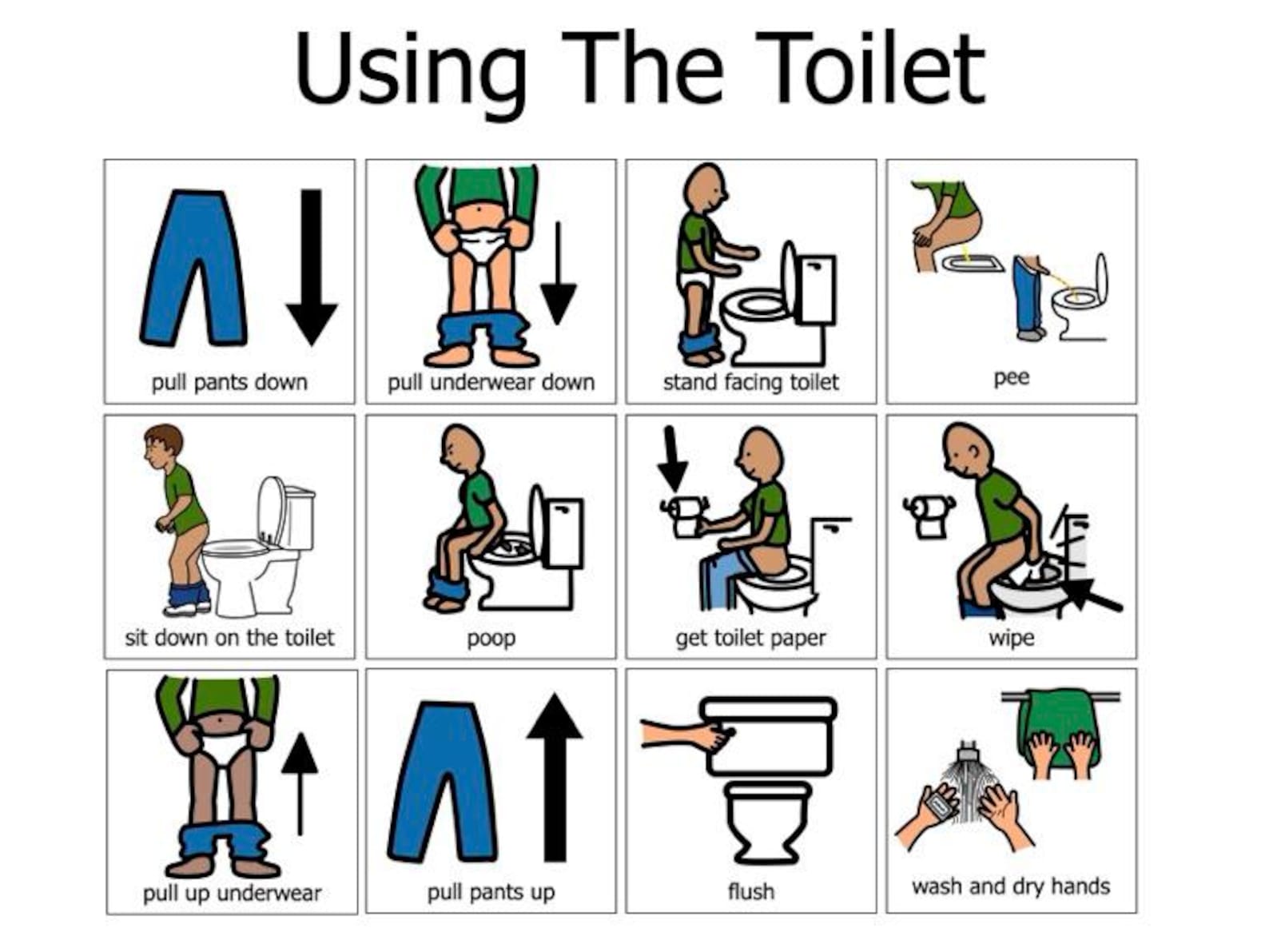 Potty Training Toilet Visual for Boys Autism Sit/stand Bathroom ...