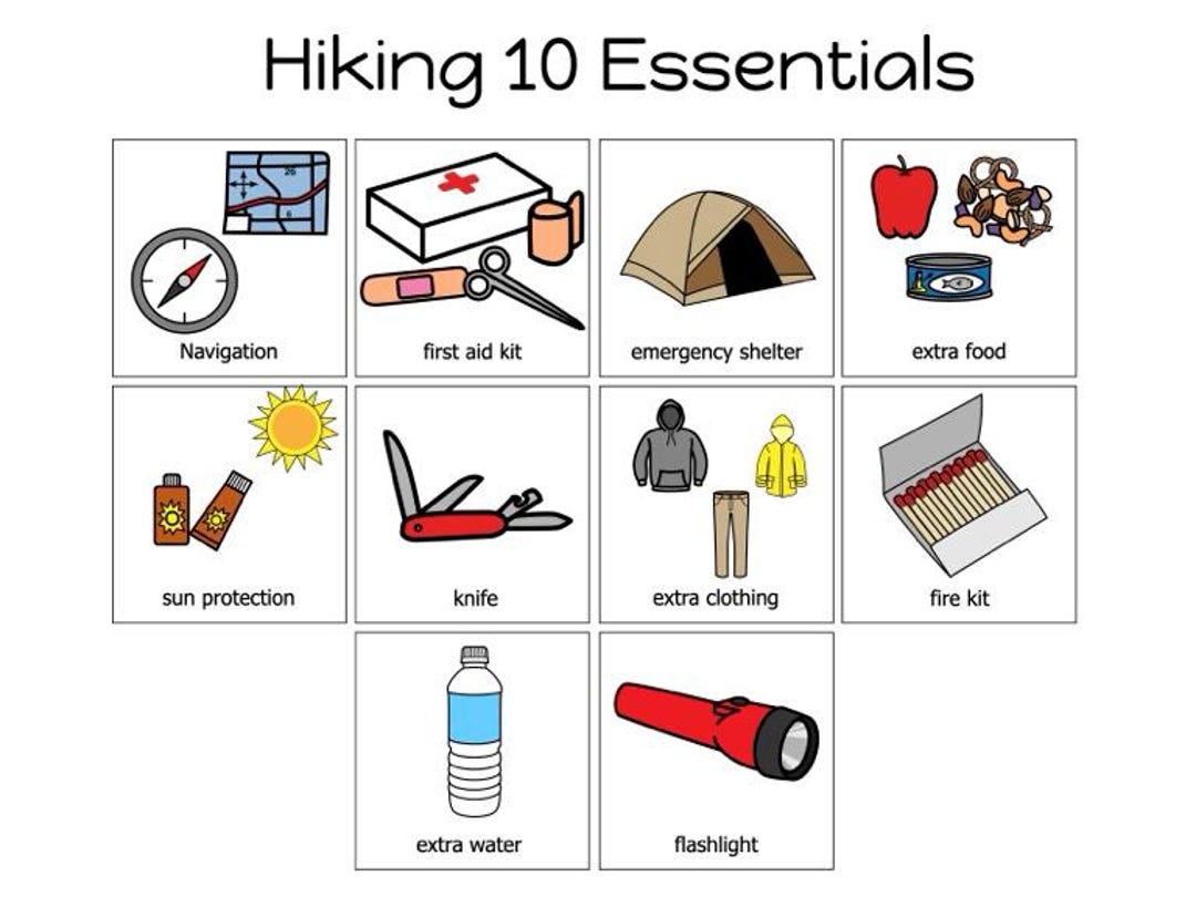 Hiking 10 Essentials Visual Board Outdoors Education Camping Classroom ...