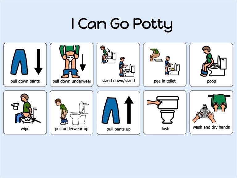 Potty Toilet Training Sequence Visual Routine Chart for Boys Autism ...