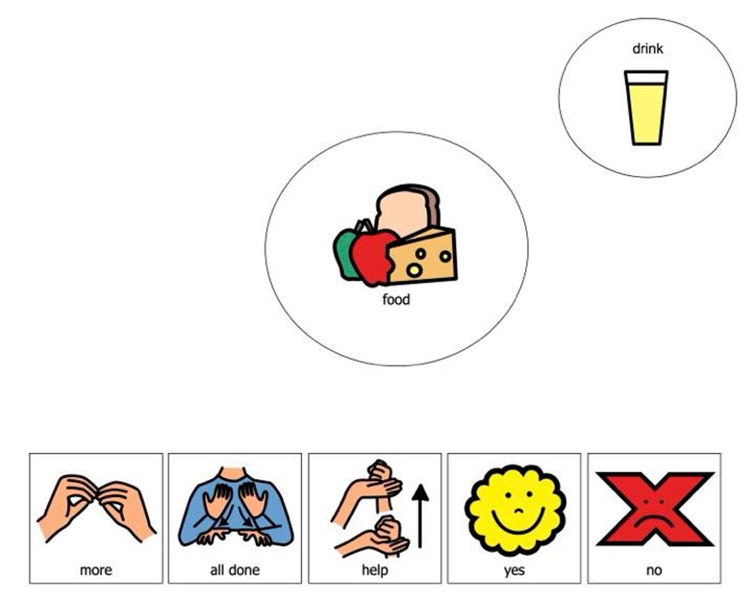 Meal Time Visual Core Word Placemat: AAC Communication (digital ...