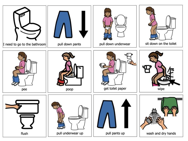 Visual Bathroom Potty Training Toilet for Girls Autism, Boardmaker AAC ...