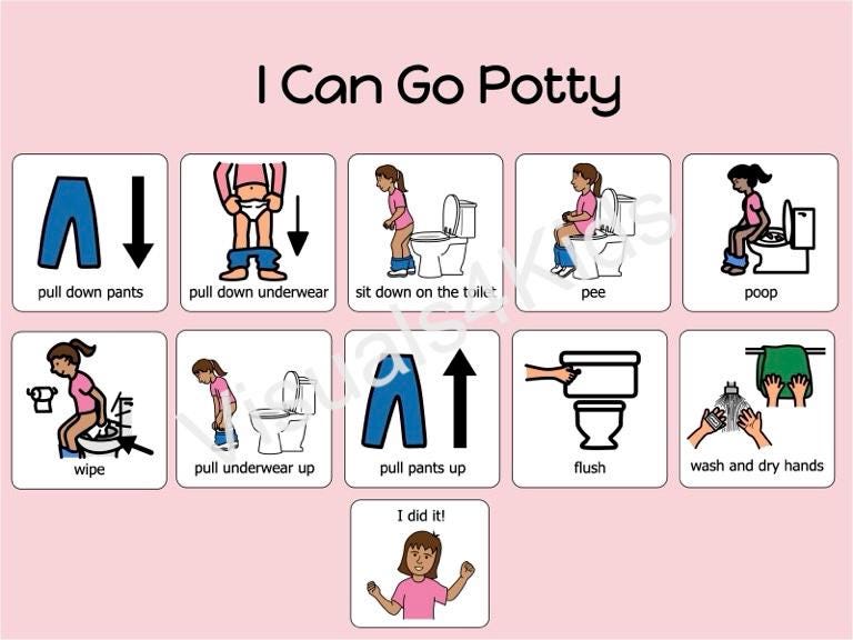 Potty Toilet Training Bathroom Visual Sequence Routine for Girls Autism ...