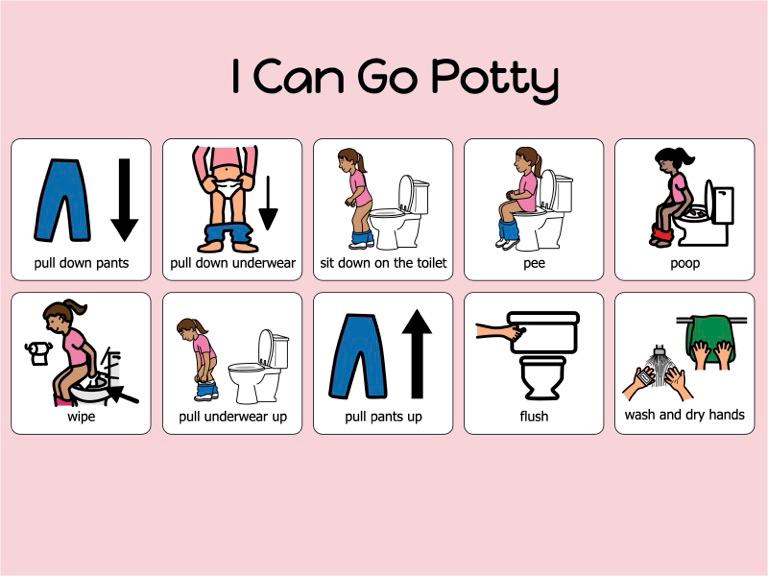 Potty Toilet Training Bathroom Visual Sequence Routine for Girls Autism ...