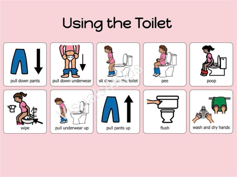 Potty Training Visual Routine for Girls – Autism, Toilet Sequence ...