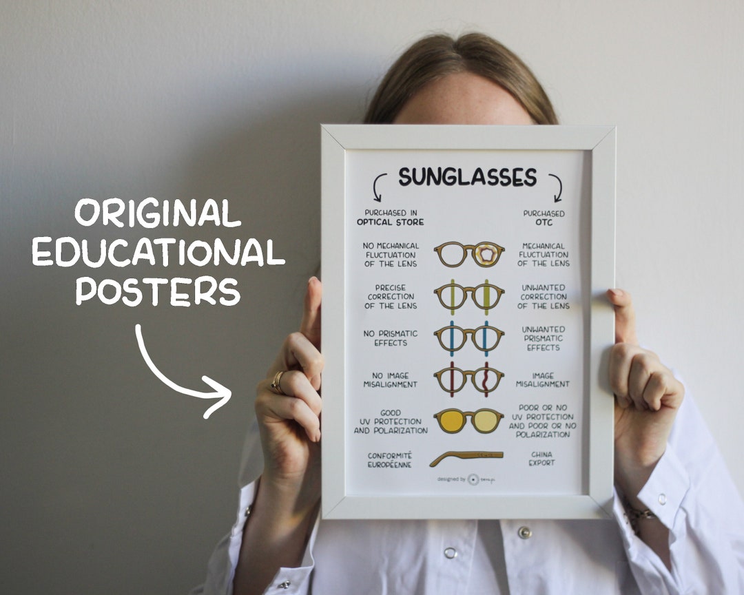 Educational Eye Poster, Optic Shop Art, Optician Poster, Sunglasses Art ...