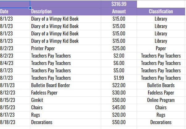 Excelsiorcreations: Teacher Classroom Budget Tracker! Track Classroom ...