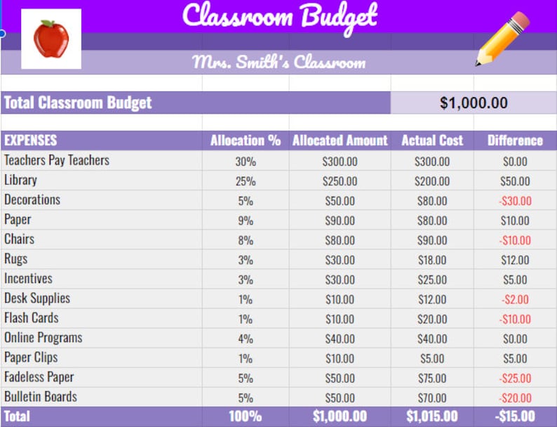 Excelsiorcreations: Teacher Classroom Budget Tracker! Track Classroom ...