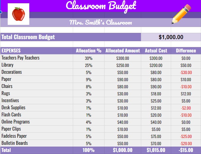 Excelsiorcreations: Teacher Classroom Budget Tracker! Track Classroom ...