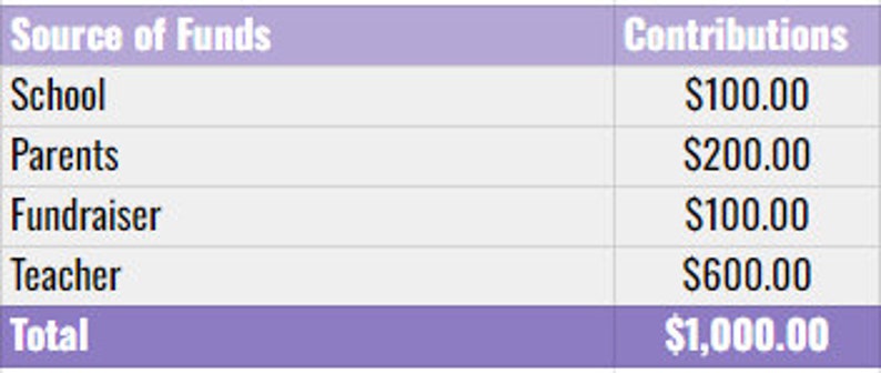 Excelsiorcreations: Teacher Classroom Budget Tracker! Track Classroom ...