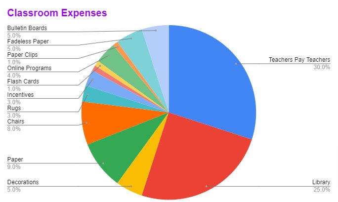 Excelsiorcreations: Teacher Classroom Budget Tracker! Track Classroom ...