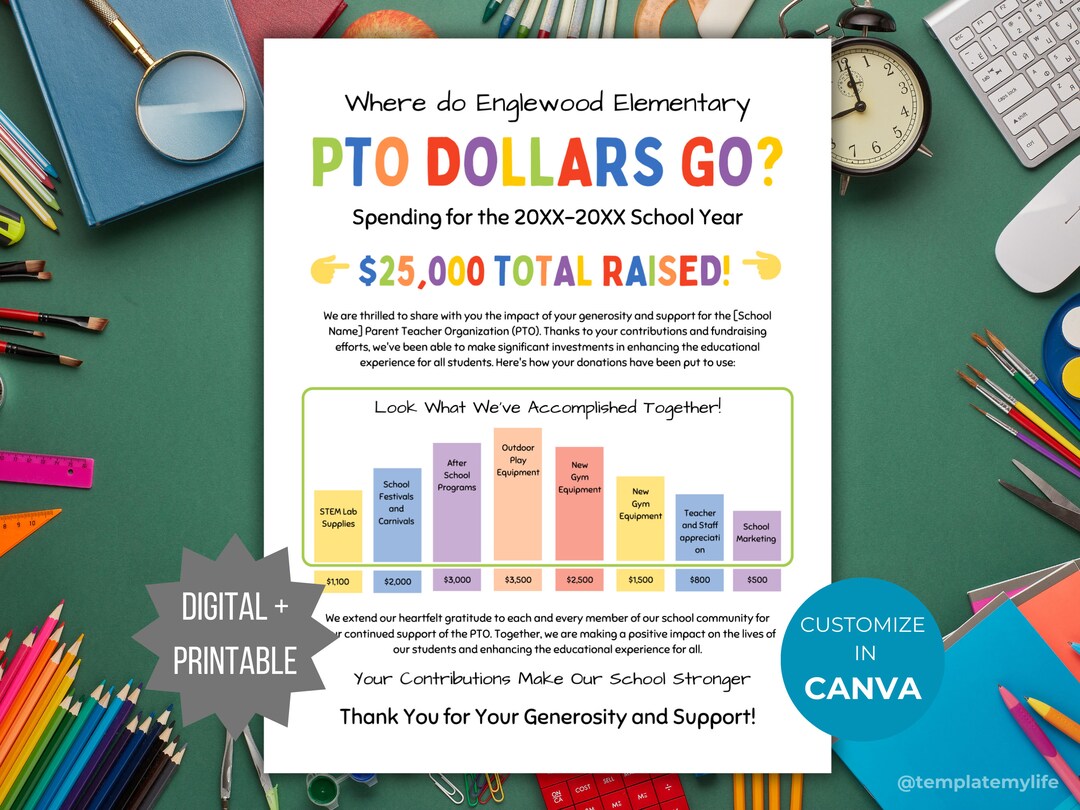 Fundraising PTA Flyer Explanation of Dollars PTO Template Year in ...