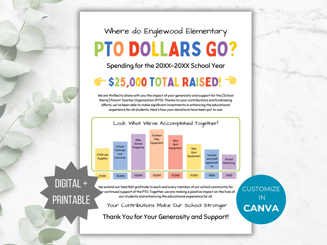 Editable Fundraising Tracker Flyer Explanation of Dollars Handout Year ...