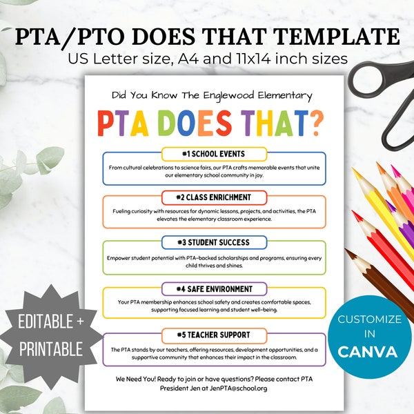 Did You Know Template - Etsy