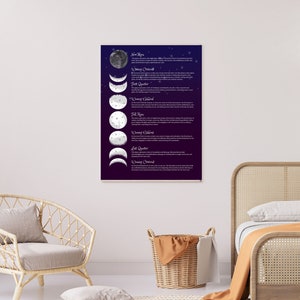 Printable Moon Phases Poster - Etsy