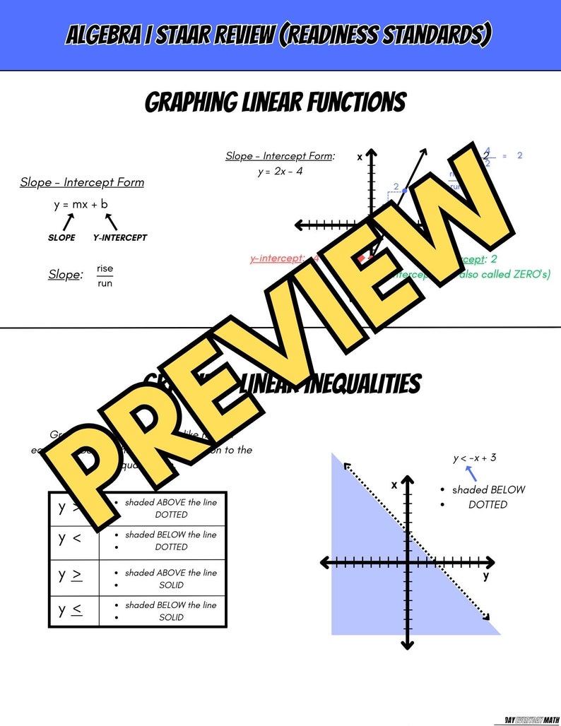 2023 STAAR Algebra 1 Study Guide | Perfect for Quick Review Before the ...