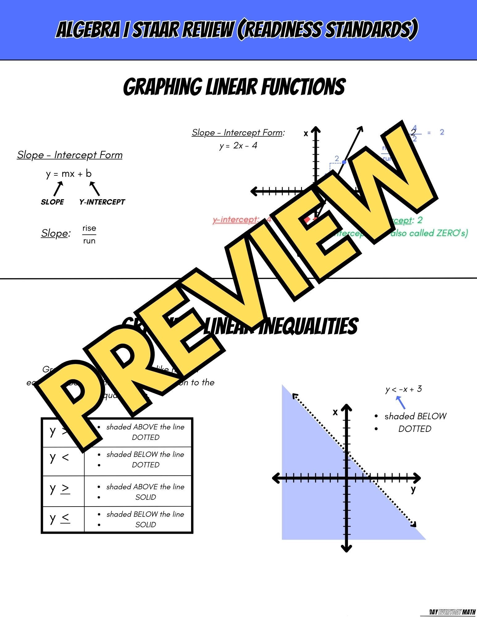 2023 STAAR Algebra 1 Study Guide Perfect for Quick Review Before the ...