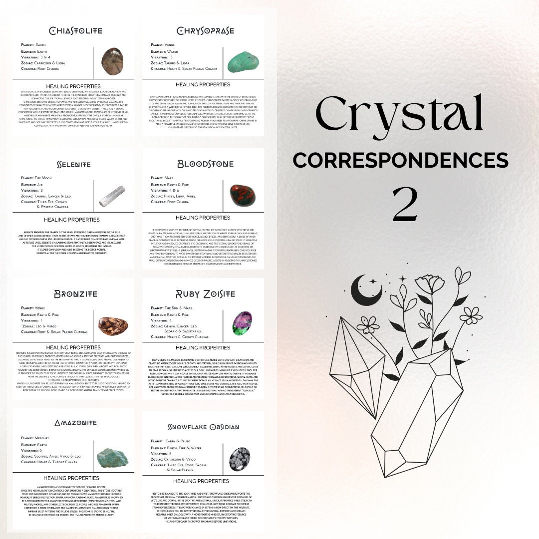 CRYSTAL CORRESPONDENCES 2 Editable Canva Crystal Meaning Mystical ...