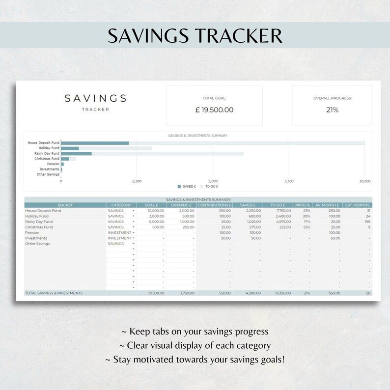 Complete Monthly Budget Spreadsheet - Google Sheets: Finance Tracker ...