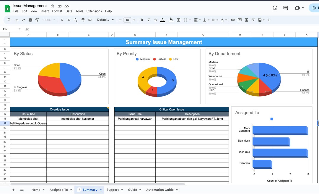 Automated Issue Management Google Sheets Template Project Tracking ...