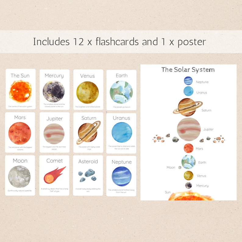 Solar System Flashcards & Poster: Montessori Planets Wall Art (instant ...