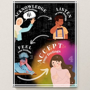 Accept Your Feelings // Classroom Poster // Digital Poster for Print - Etsy