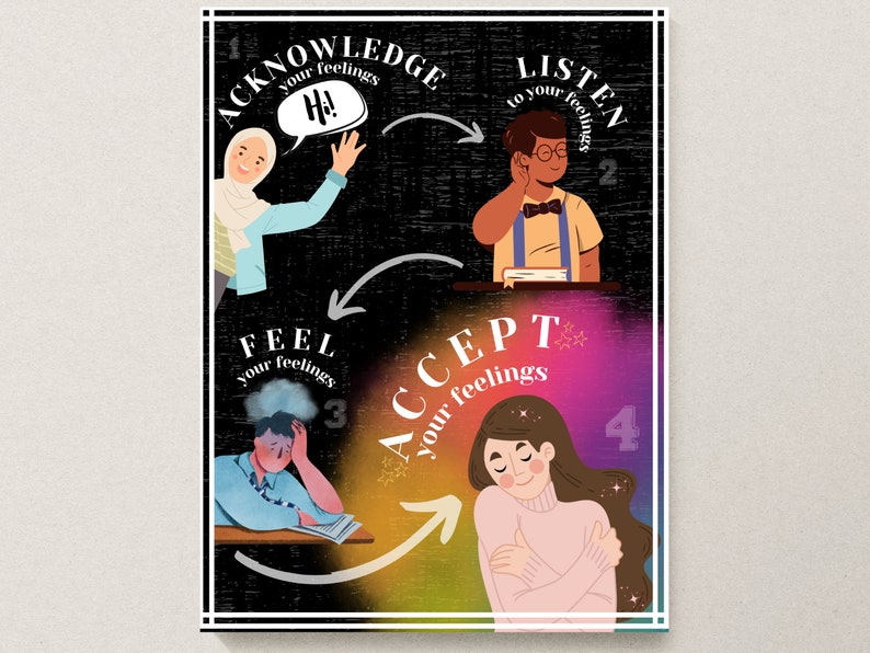 Accept Your Feelings // Classroom Poster // Digital Poster for Print - Etsy