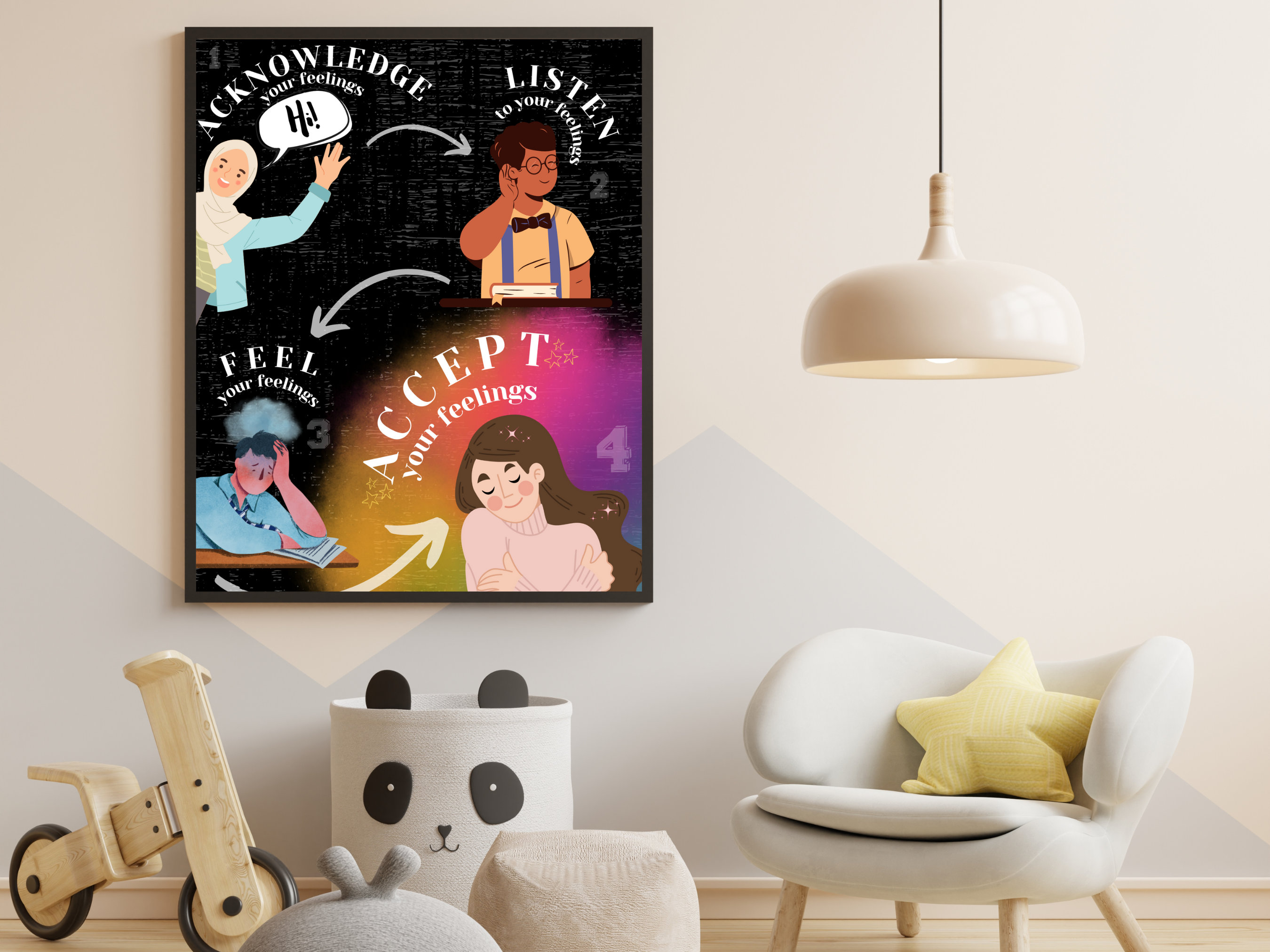 Accept Your Feelings // Classroom Poster // Digital Poster for Print - Etsy