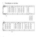 Nursery Rhymes Easy Piano From Cocomelon Five Finger Position Kids - Etsy