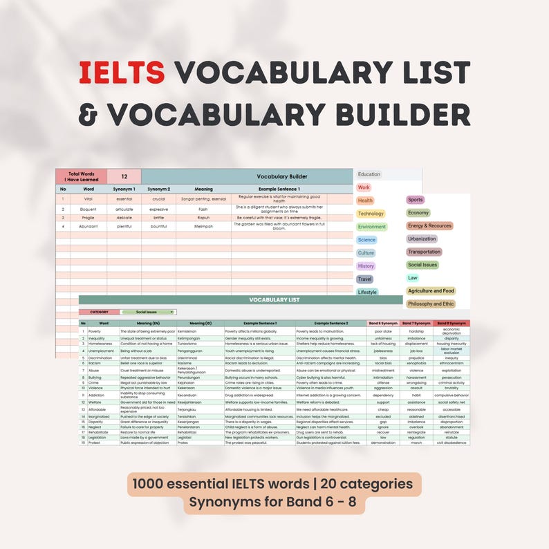IELTS Vocabulary List & Builder: 1000 Essential Words (digital Download ...