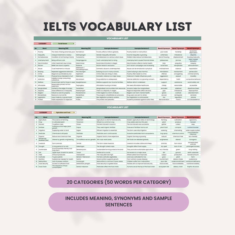 BUNDLE IELTS Study Planner : Study Tracker and 1000 Vocabulary List ...