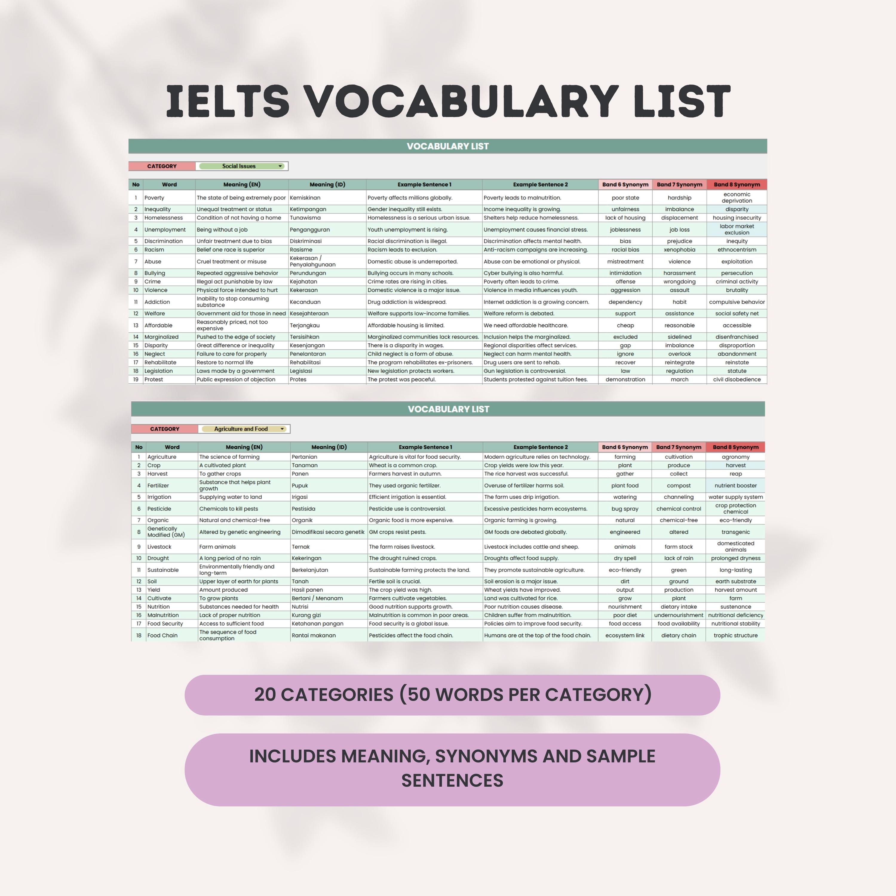 BUNDLE IELTS Study Planner : Study Tracker and 1000 Vocabulary List ...