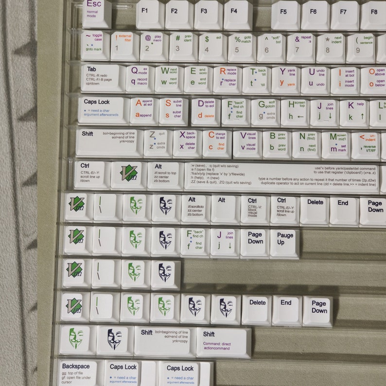GMK Vim Theme Keycaps | Cherry Profile Keycaps Set | PBT Material ...