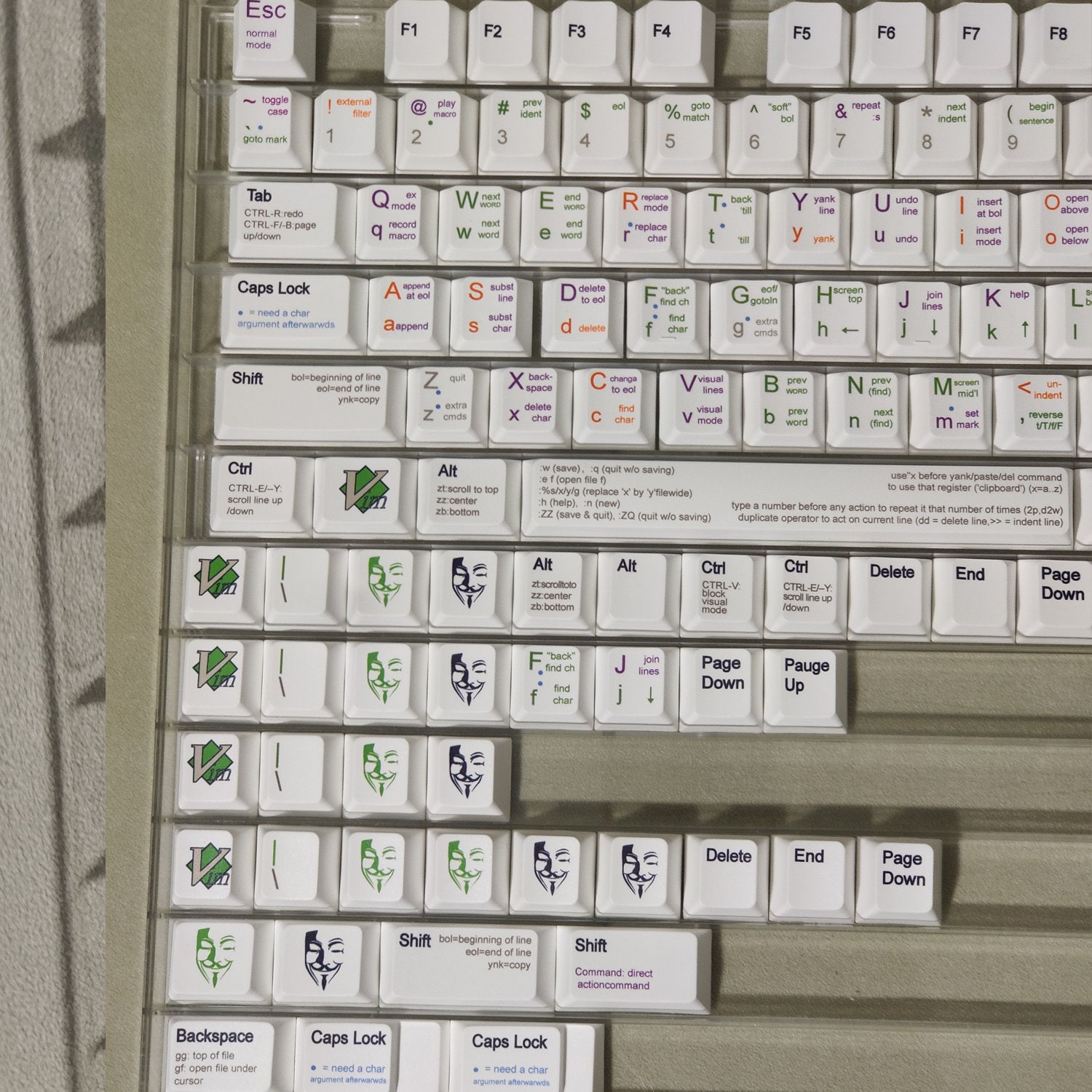 GMK Vim Theme Keycaps Cherry Profile Keycaps Set PBT Material Keycaps ...