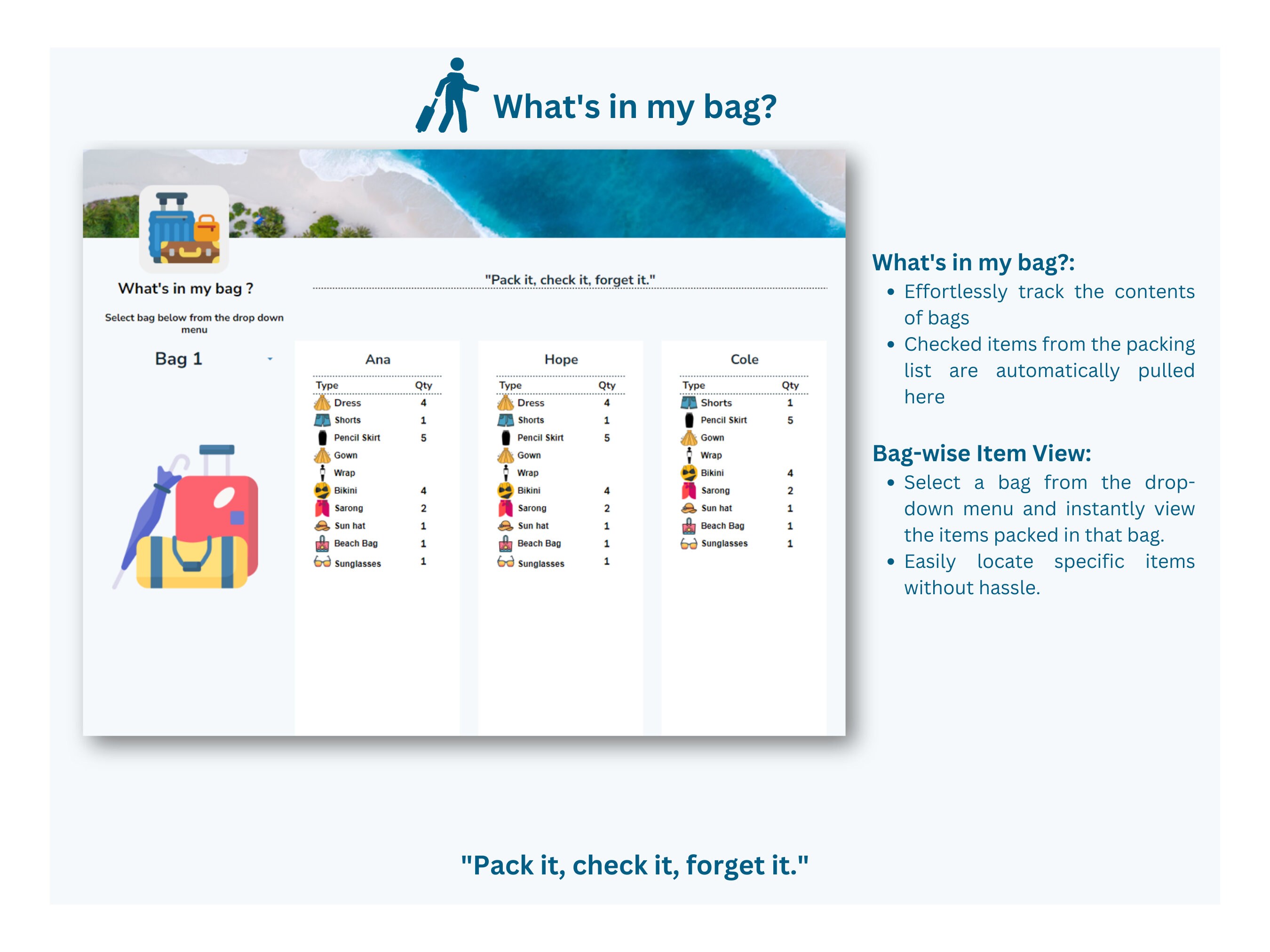 Travel Packing List Spreadsheet for Google Sheets, Editable Packing ...