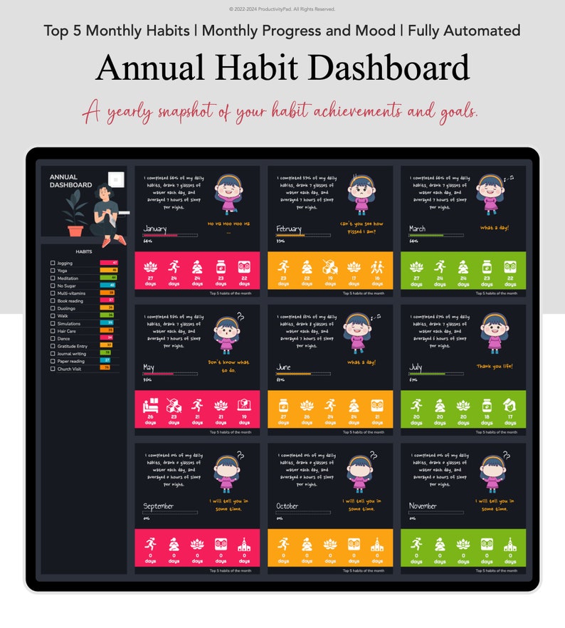 Habit Tracker Spreadsheet: Weekly, Monthly, Annual Planner (google ...