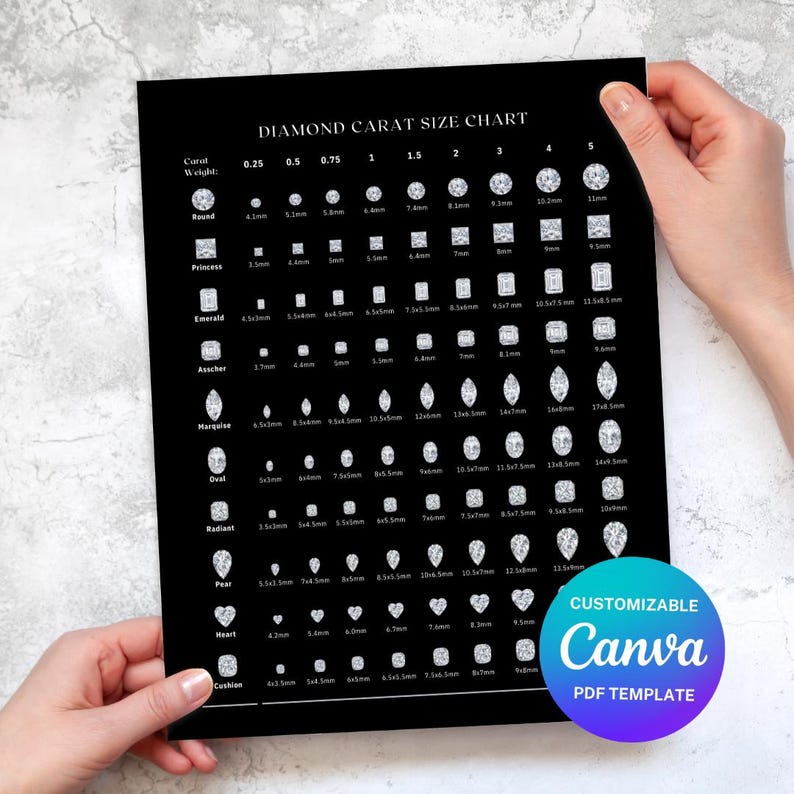 Diamond Carat Size Chart Printable | Carat to Millimeters Gemstone ...