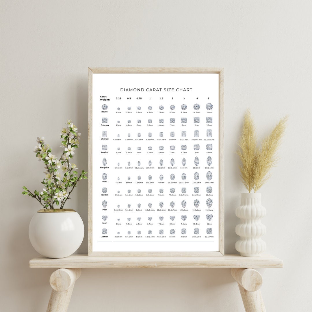 Diamond Carat Size Chart: MM Conversion for Jewelers (digital Download ...