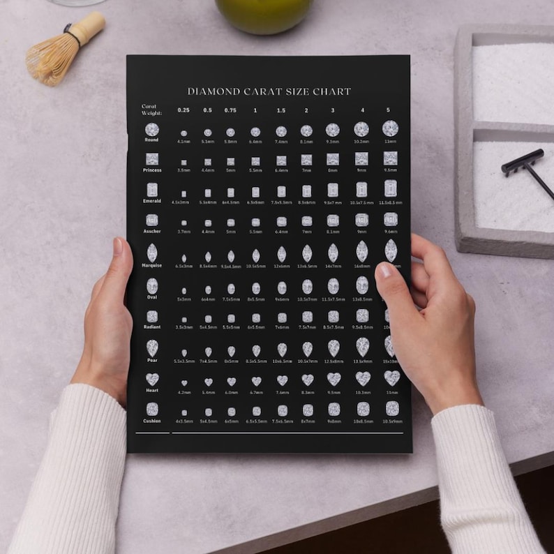 Diamond Carat Size Chart Printable | Carat to Millimeters Gemstone ...