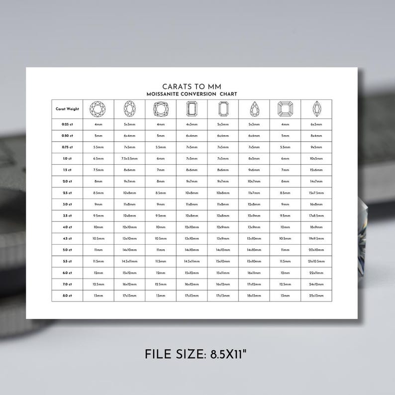 Moissanite Carat to MM Conversion Chart for Jewelers (printable PDF) - Etsy