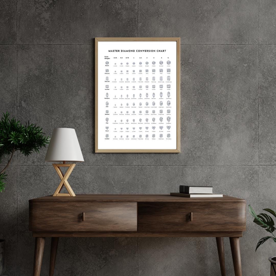 Professional Diamond Master Size Chart | Carat to MM Gemstone ...