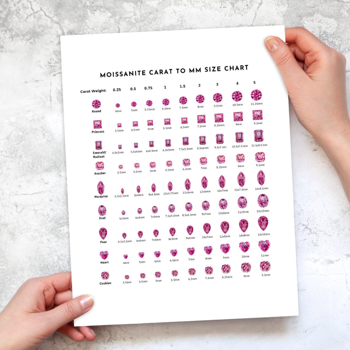 Pink Moissanite Carat Size Chart on Hand Carat to Millimeters ...