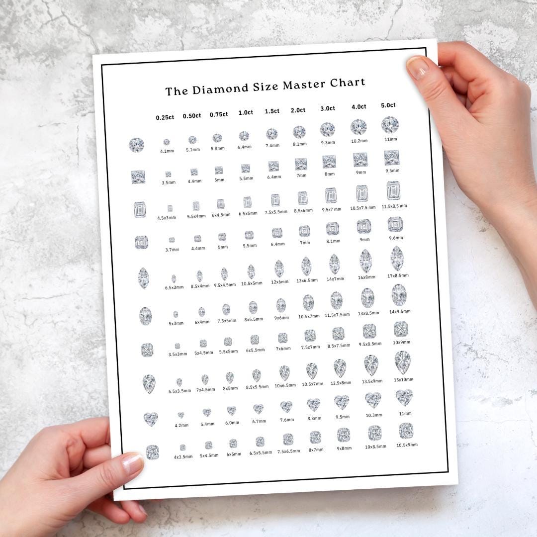 Printable Diamond Size Chart | Carat to MM Conversion Chart for ...