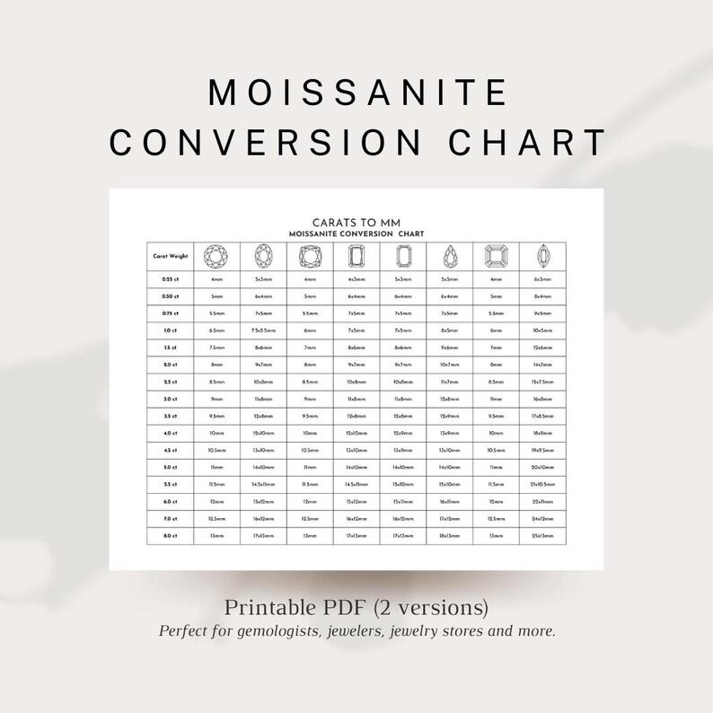Moissanite Carat to MM Conversion Chart for Jewelers (printable PDF) - Etsy