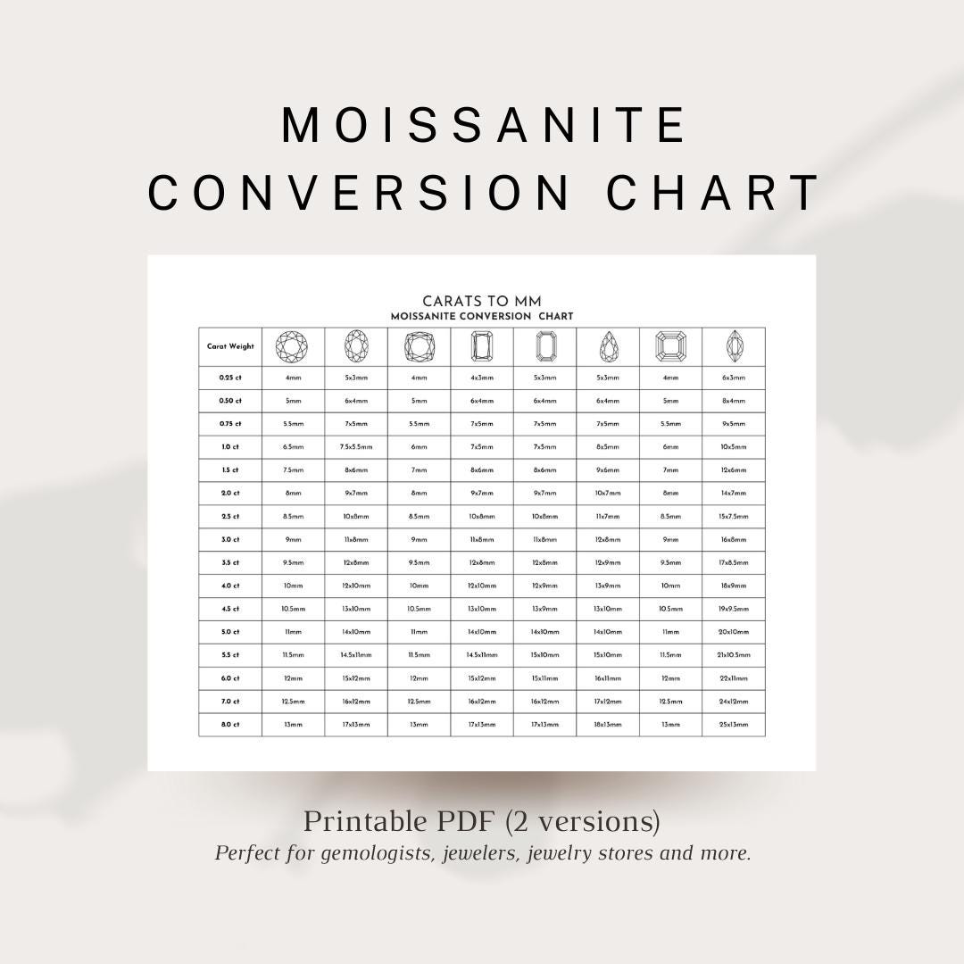 Moissanite Carat to MM Conversion Chart for Jewelers (printable PDF) - Etsy