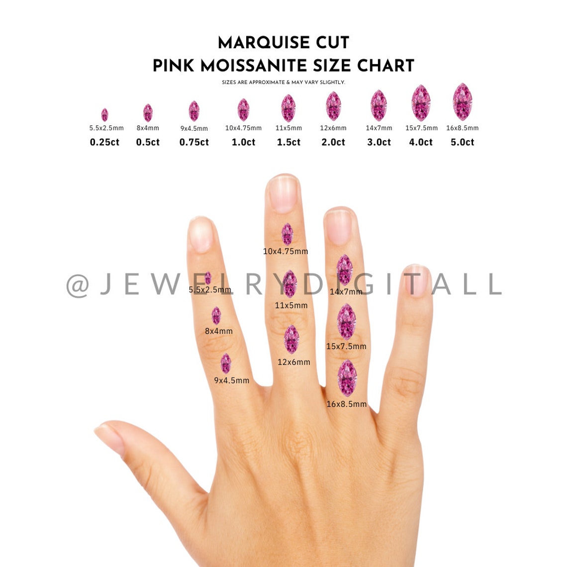 Pink Moissanite Carat Size Chart on Hand Carat to Millimeters ...