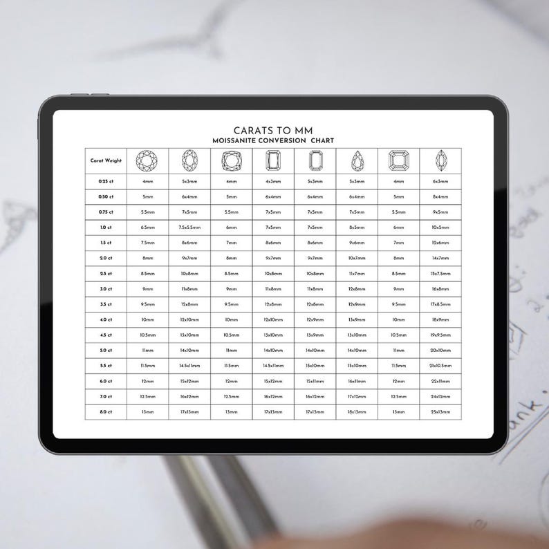 Moissanite Carat to MM Conversion Chart for Jewelers (printable PDF) - Etsy
