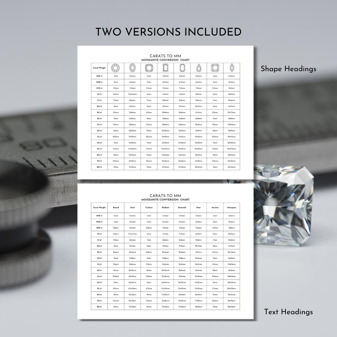 Moissanite Conversion Chart, Carat Weight to Millimeters Chart for ...