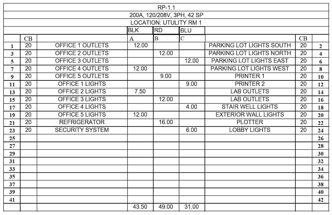 Fillable PDF 3-phase Electrical Panel Schedule That Calculates! - Etsy