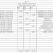 Fillable PDF 3-phase Electrical Panel Schedule That Calculates! - Etsy
