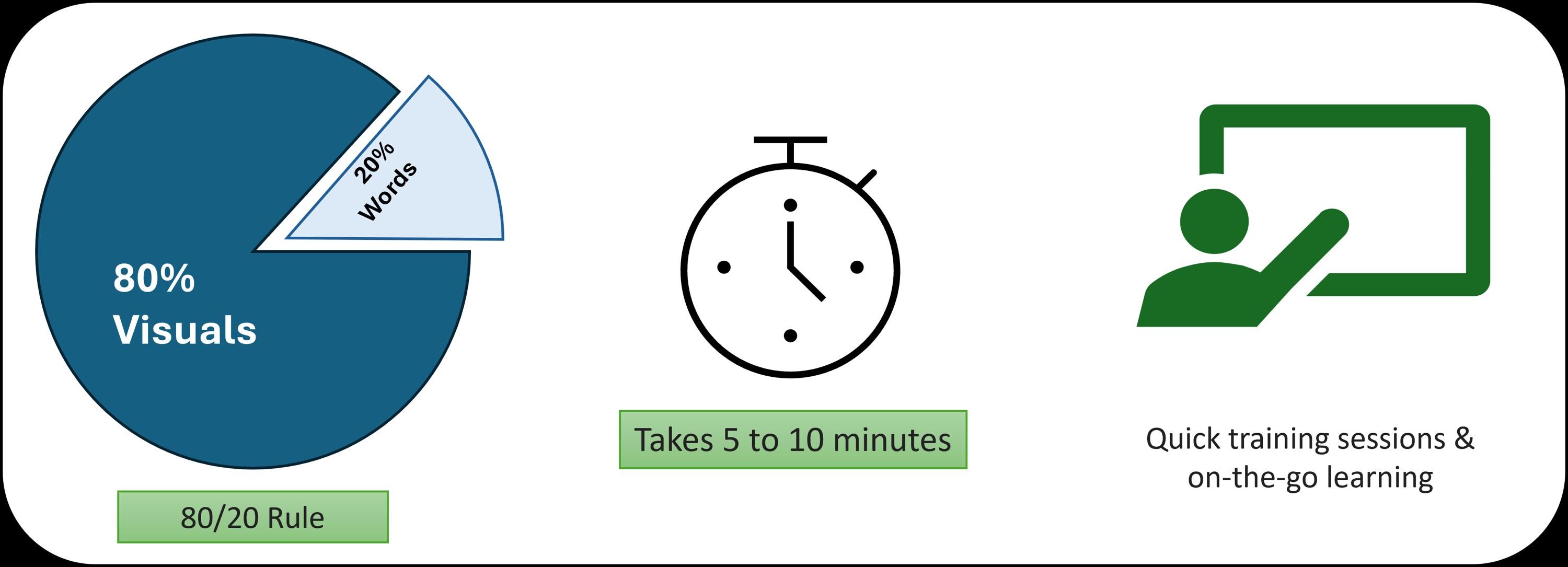 One Point Lesson Tool for Problem Solving, Training Employees ...